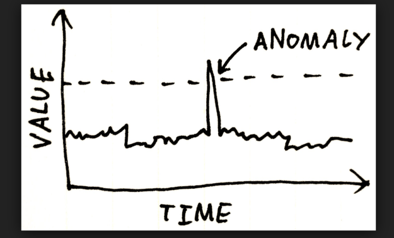 Introduction to Predictive Analytics Anomaly Detection - Stratus ... Introduction to Predictive Analytics Anomaly Detection - Stratus ...