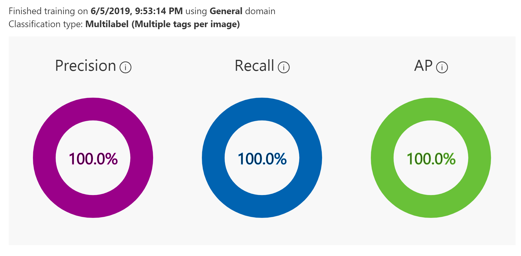 Using The Azure Custom Vision Api Stratus Innovations Group